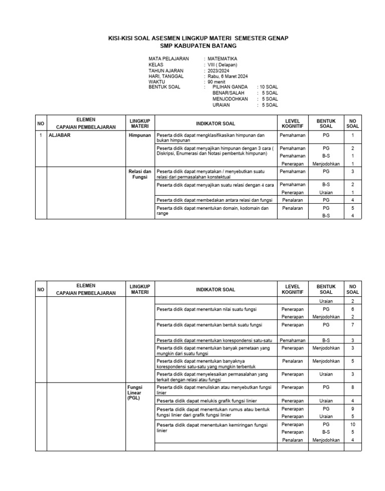 Kisi Kisi Asas 2024 MTK | PDF