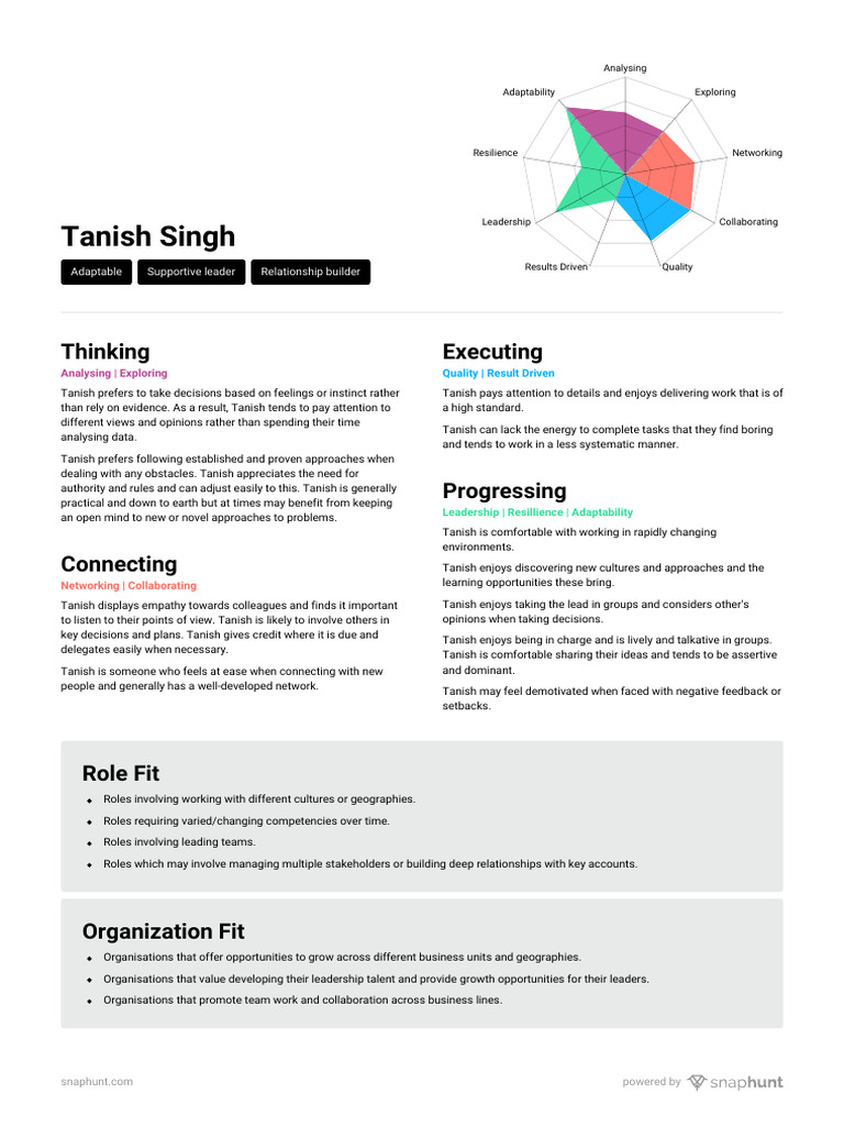 Tanish Singh 1689185397187 Psychometric | PDF | Leadership | Psychological Resilience