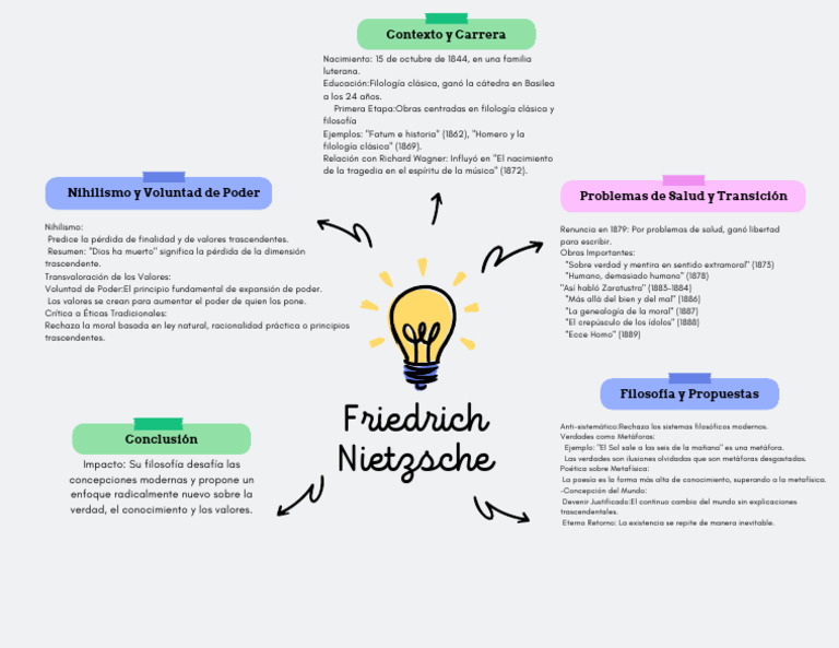 Organizador Gráfico Idea Central y Seis Ideas Secundarias Relacionadas ...
