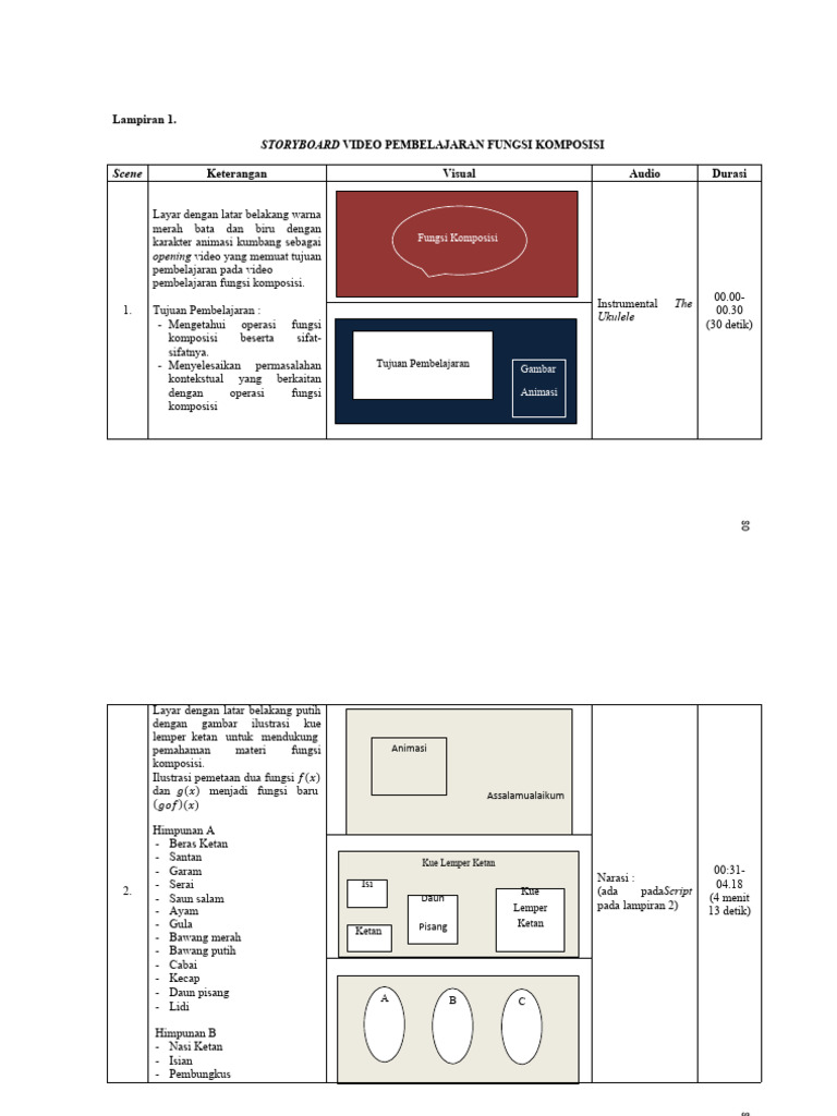 Contoh Storyboard | PDF