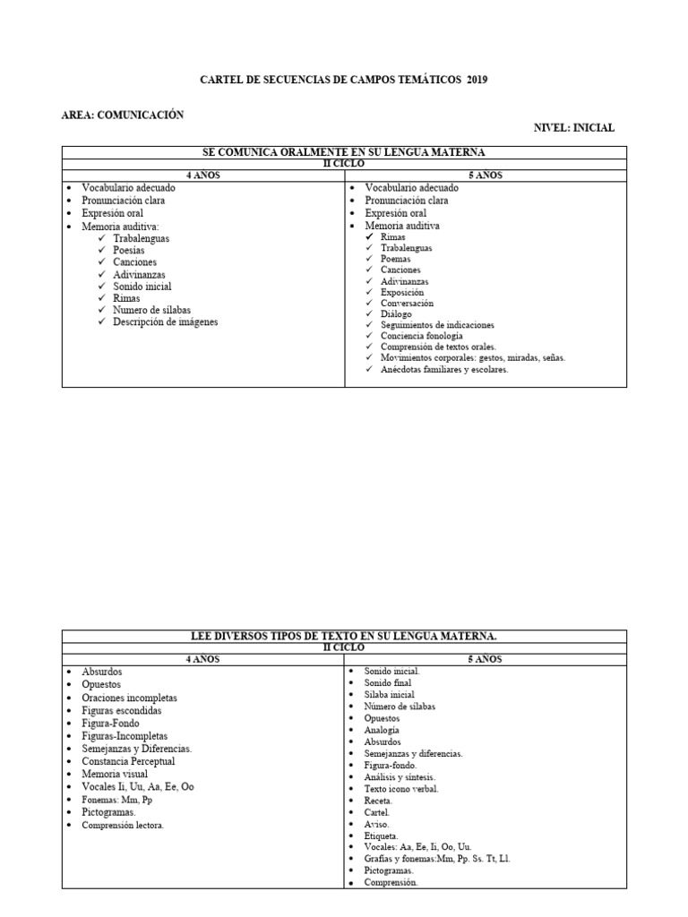 Vale Comunic. Cartel de Secuencias de Campos Temáticos | PDF | Sílaba | Vocal