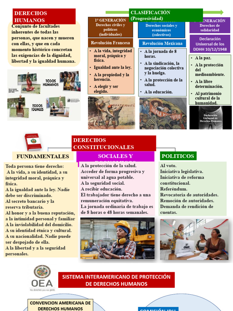 DERECHOS HUMANOS-repaso Integral | PDF | Justicia | Crimen y violencia