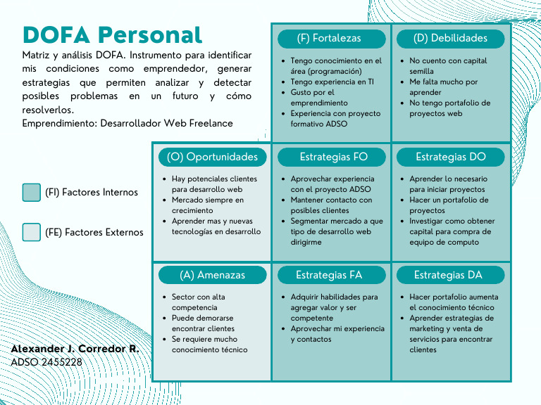 Evidencia GA10-240201529-AA1-EV01 - DOFA Personal. Identificar ...