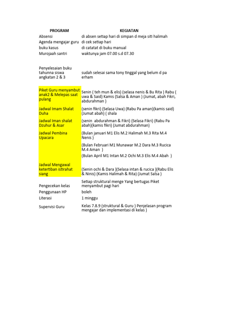 Bahan Rapat & Program Kepsek | PDF