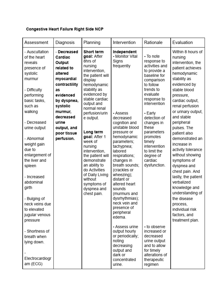 CHF Right Side NCP | PDF | Heart | Heart Failure
