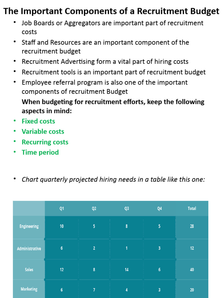 Preparing Recruitment Budget | PDF | Recruitment | Turnover (Employment)