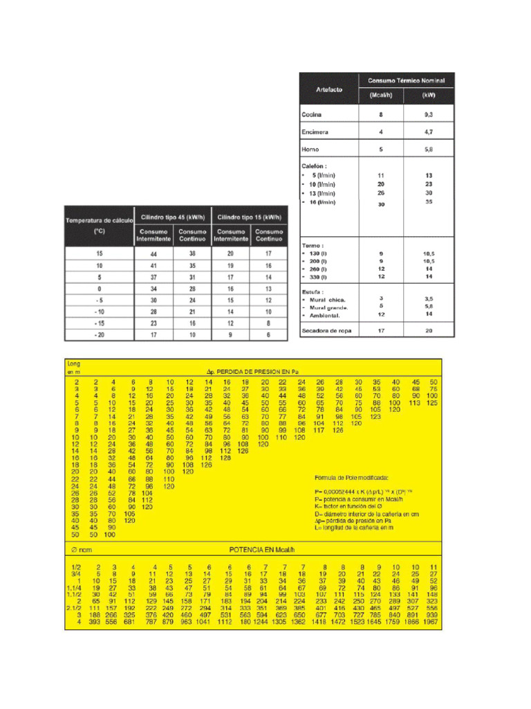 Tabla Gas | PDF