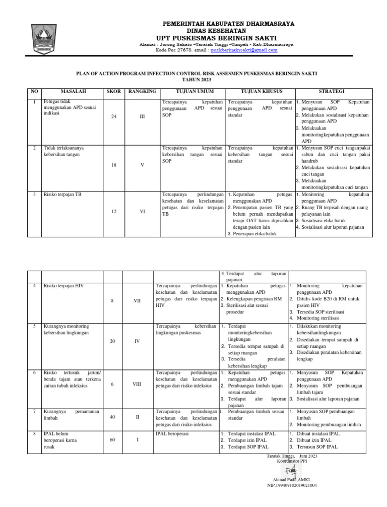 5.5.2.b PLAN OF ACTION ICRA 2023 | PDF