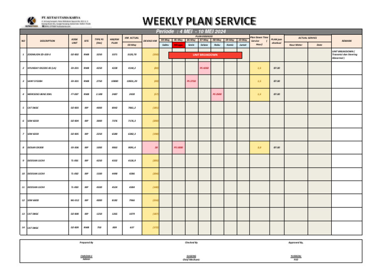 FRM-KUKLM-MTN-013 - Planing Servis Unit | PDF