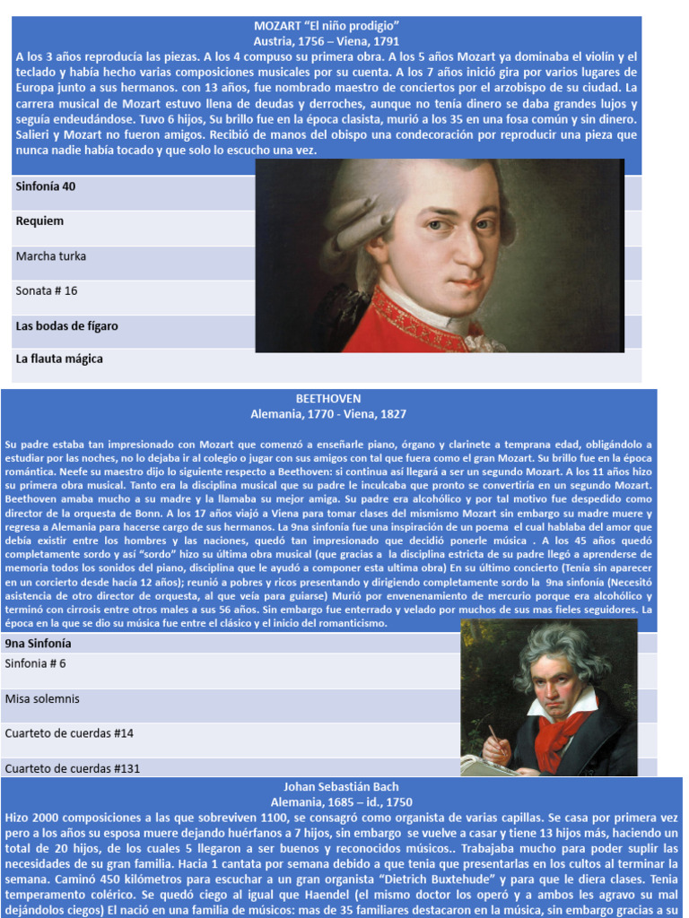 Resumen-Vida y Obra de Compositores | PDF | Wolfgang Amadeus Mozart | Ludwig Van Beethoven