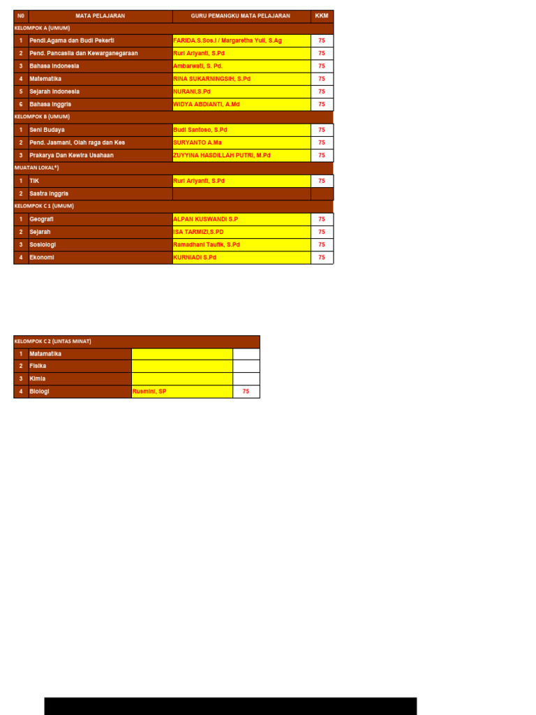 WL XI IIS 3 TH 2021-2022 | PDF