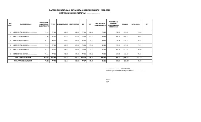 CONTOH FORMAT REKAP NILAI RATA2 UJIAN SEKOLAH TP 2021-2022 Rekap Korwil ...