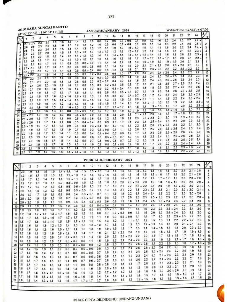 Pasut M Barito BJM 2024 | PDF