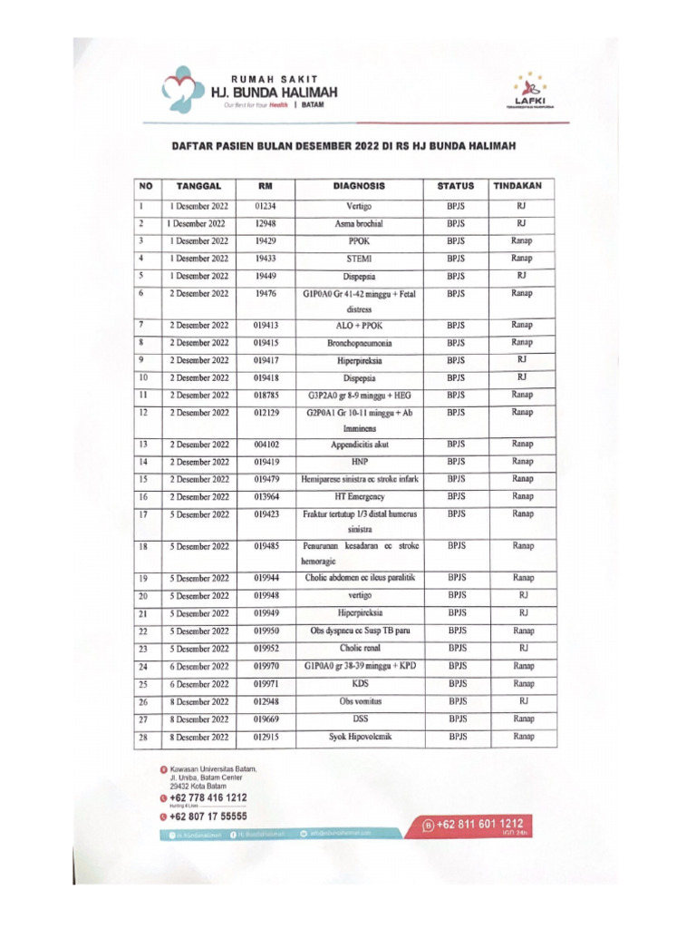 Daftar Pasien Untuk SIP | PDF