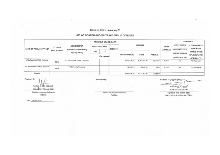 List of Bonded Officials Barangay 2024 | PDF