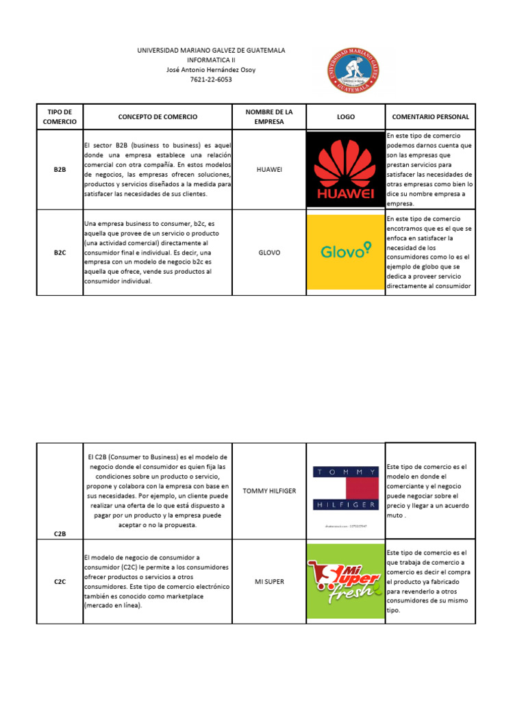 Tipos de Comercio: B2B, B2C, C2B, C2C, C2G | PDF | Los consumidores ...