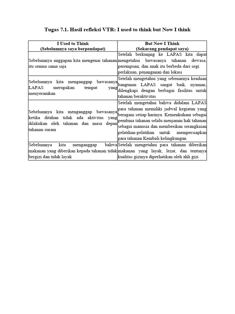 Refleksi VTR: Perubahan Pandangan Tahanan | PDF