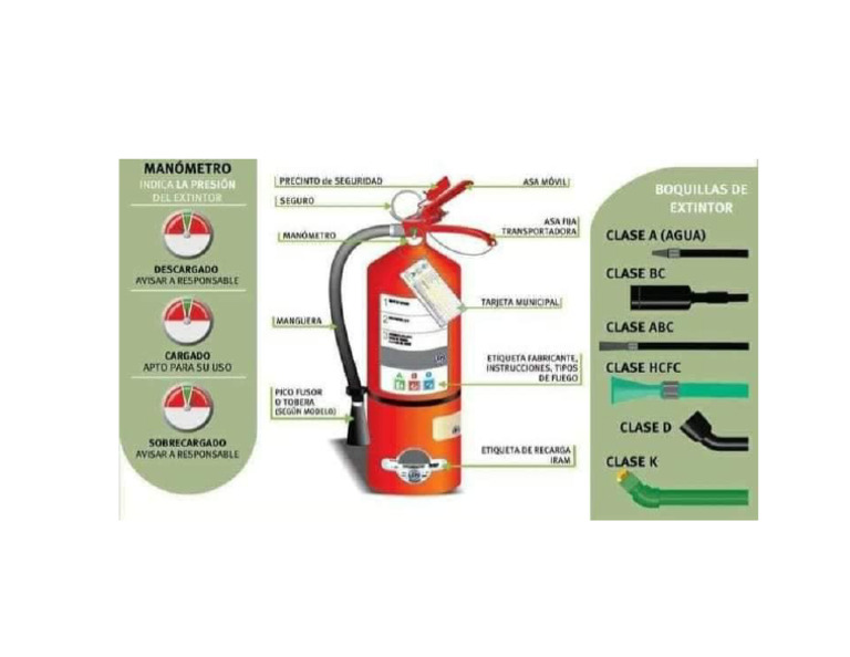 Partes del extintor | PDF