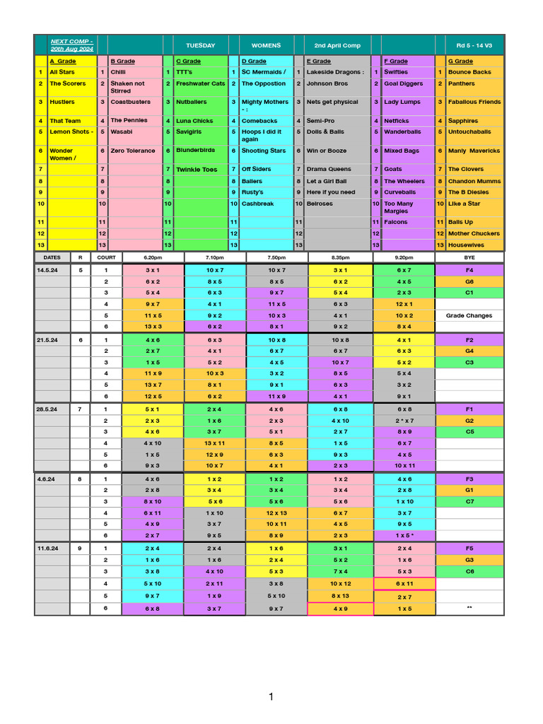 Twinkle Toes: Next Comp - 20th Aug 2024 | Download Free PDF | Chess ...