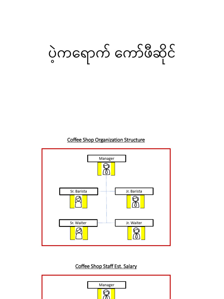Coffee Shop Set Up | PDF