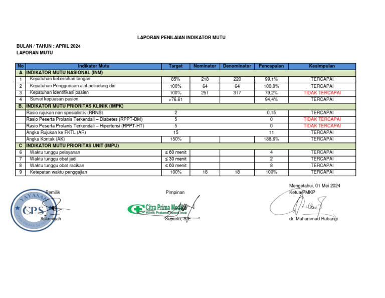 Laporan PMKP APRIL 2024 | PDF