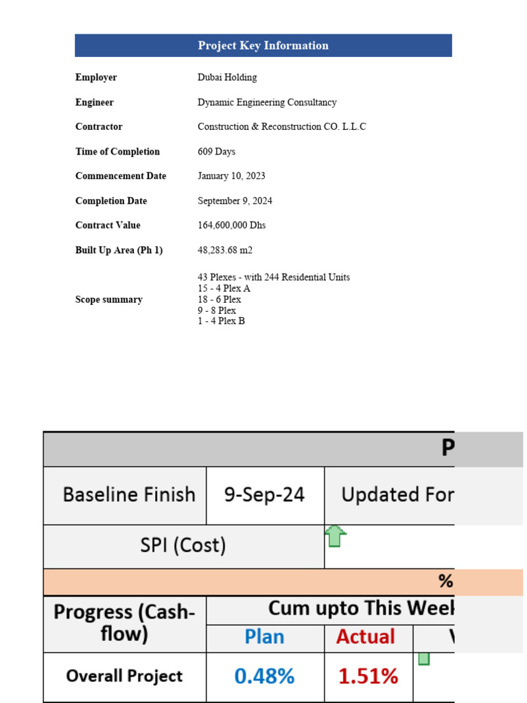 CRC - Villa Nova - Phase 1 - Weekly Presentation 7 - Rev.04 - Data Date ...