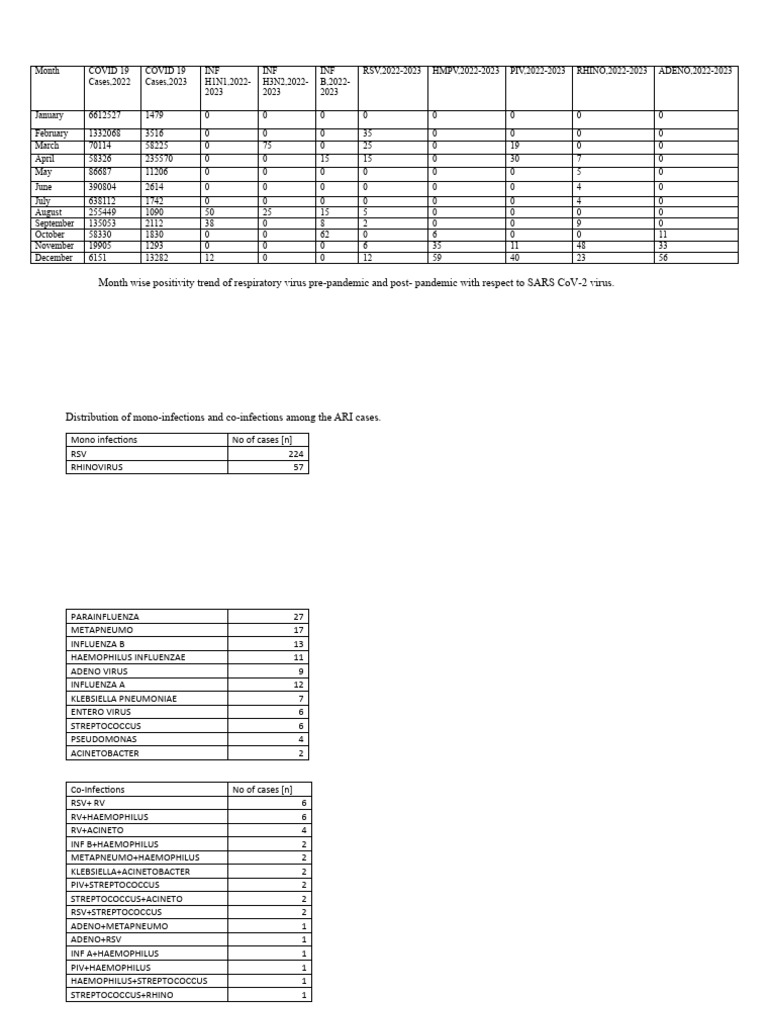 Supplementary Data | PDF | Influenza | Virus