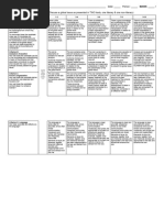 Found Poetry Rubric | PDF