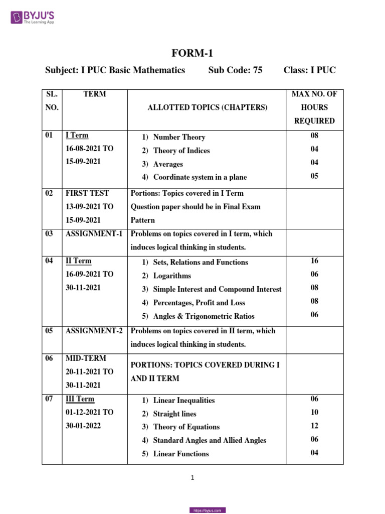 1st PUC Basic Mathematics Syllabus | PDF | Consumption (Economics ...