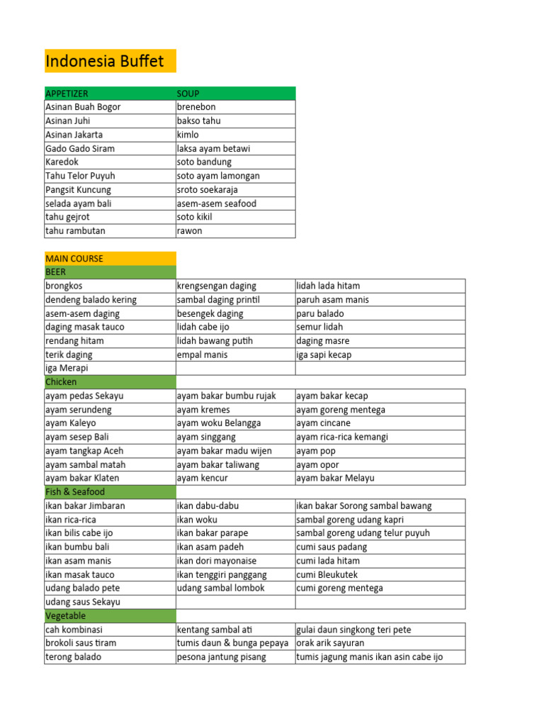 Indonesia Buffett | PDF