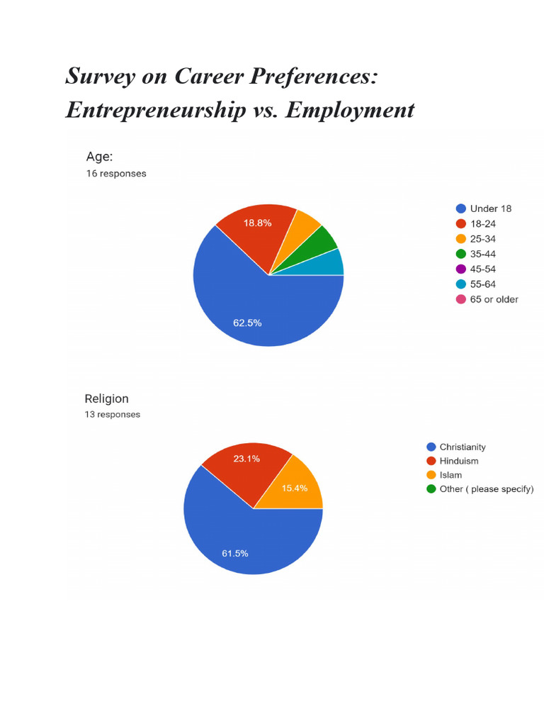 Survey On Career Preferences | Download Free PDF | Entrepreneurship | Goal