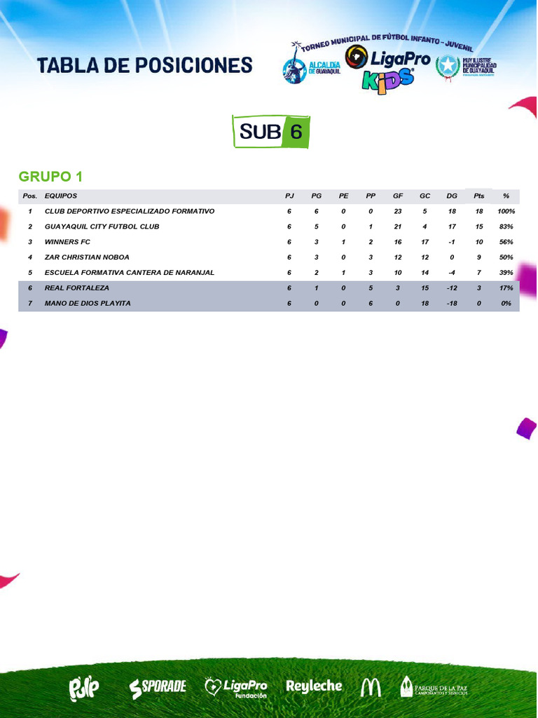 LPK Tabla Posiciones | PDF | Equipos de fútbol | Asociación de competiciones de fútbol