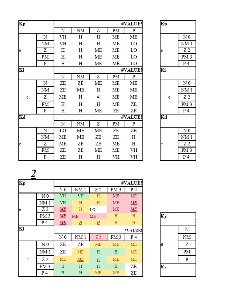 fuzzy law table | PDF