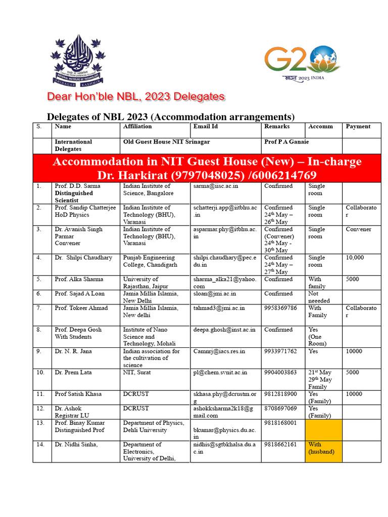 NBL 2023 Delegate Accommodation Details | PDF
