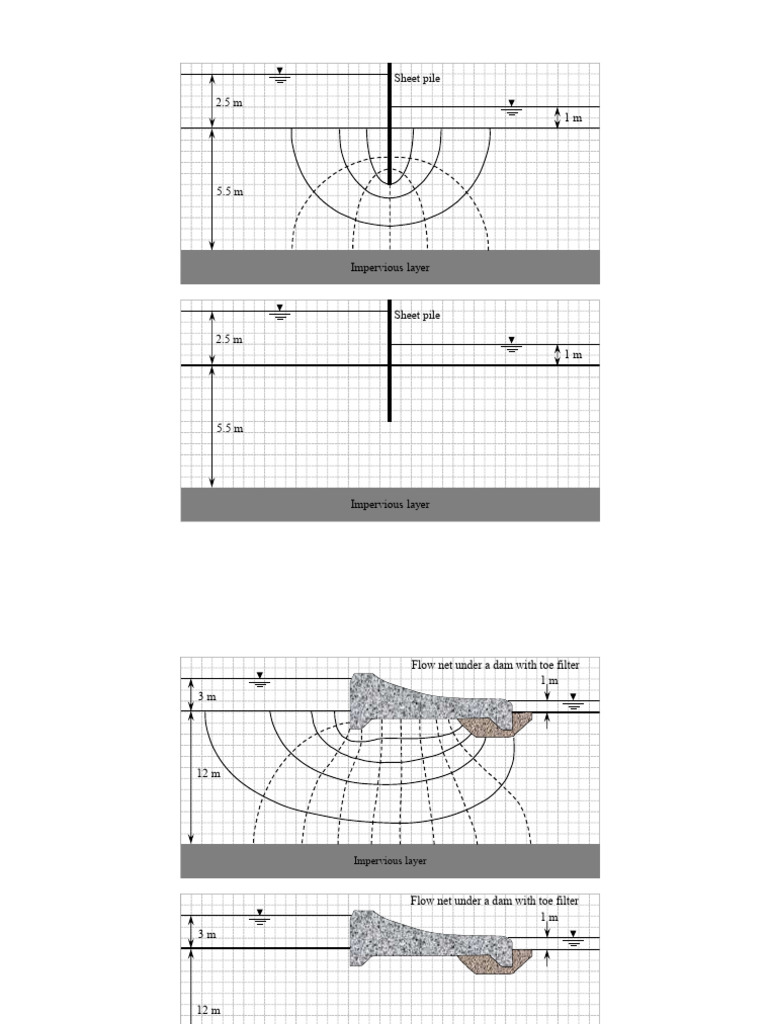 Flow Net Practice Sheet | PDF