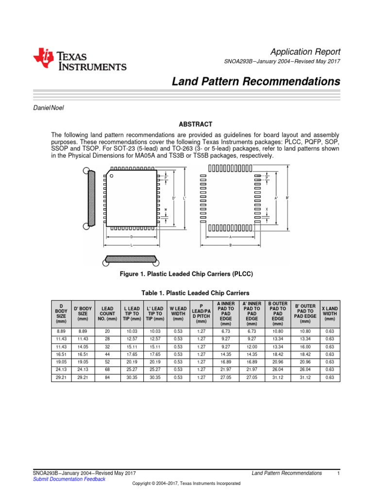 Suggested Land Patterns | PDF | Private Law | Business Law