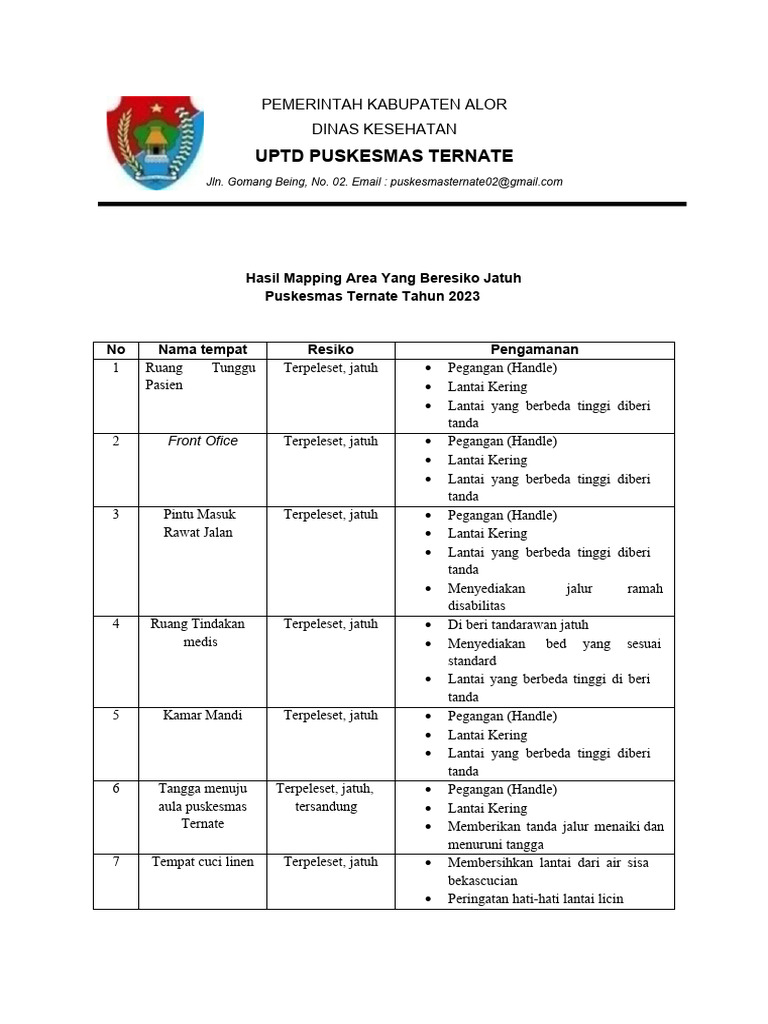 Mapping Area Resiko Jatuh | PDF