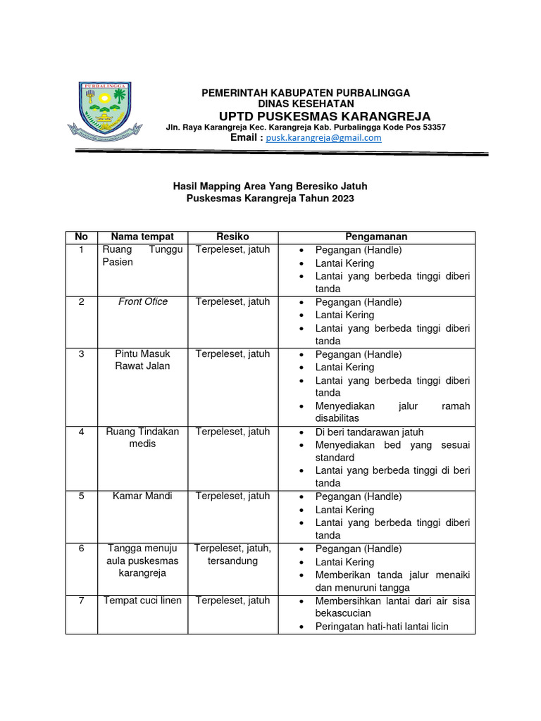 Mapping Area Resiko Jatuh | PDF