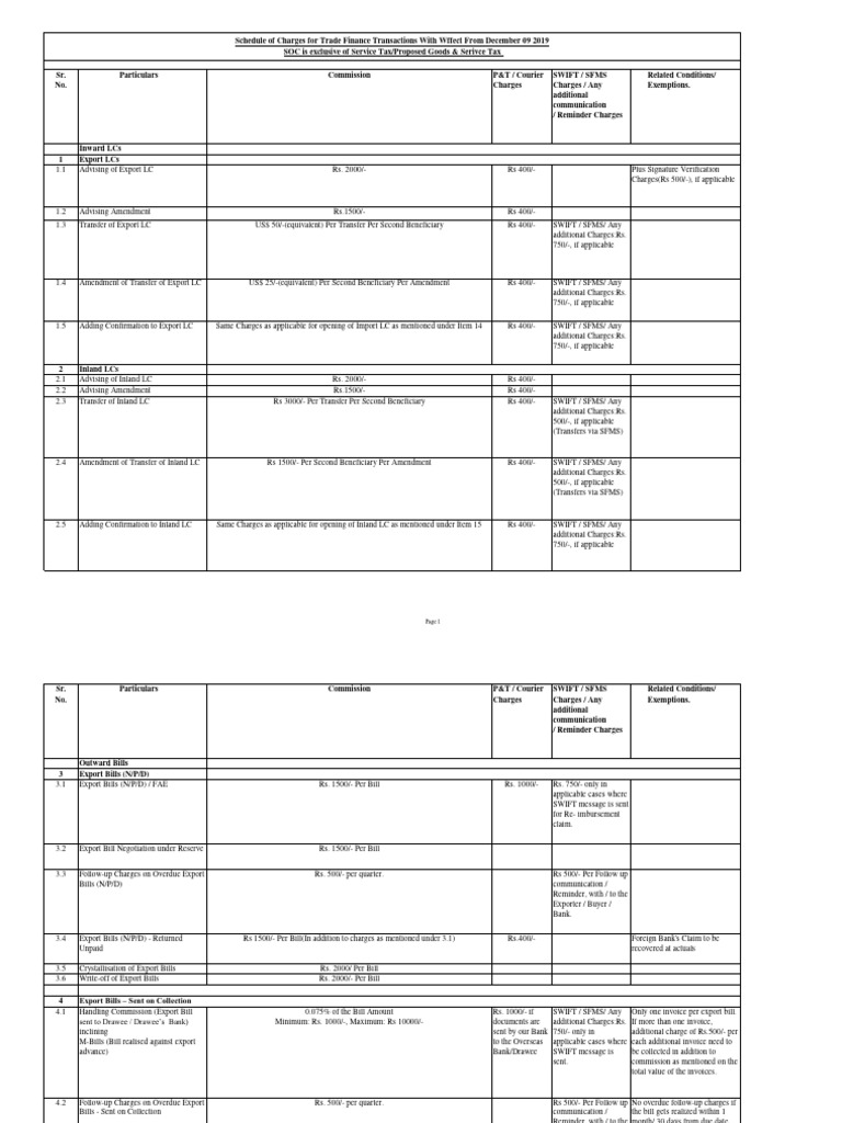 Revised Trade Finance Scheduleof Charges 2019 | PDF | Invoice ...