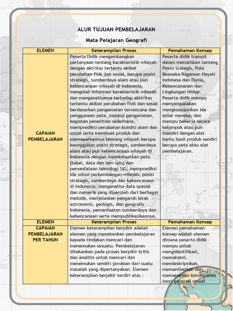 Alur Tujuan Pembelajaran Fase e | PDF