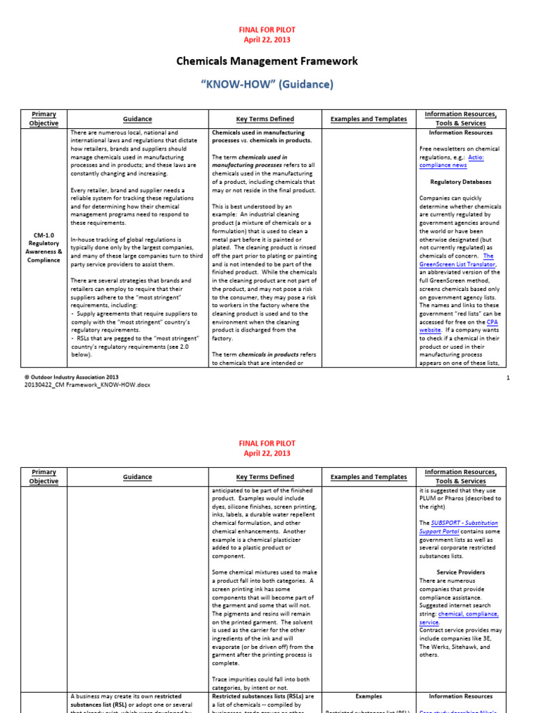 CM Framework - KNOW-HOW | PDF | Chemistry