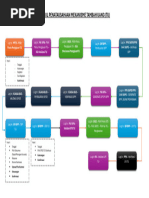 Tutorial Pengajuan Tu Di Sipd-Ri | PDF | Pengelolaan Keuangan & Uang