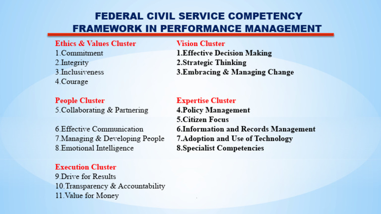 FCS Competency Catelogue | PDF | Career & Growth | Business