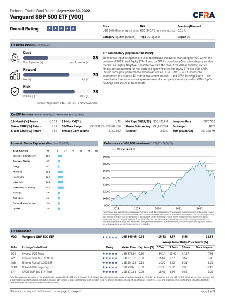 Vanguard S&P 500 ETF (VOO) : Overall Rating | PDF | Exchange Traded Fund | Investing