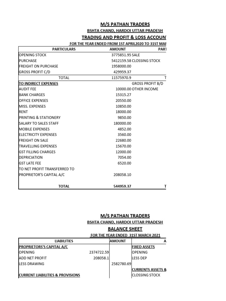 Balance Sheet Pathan Traders 20-21 | PDF | Expense | Balance Sheet