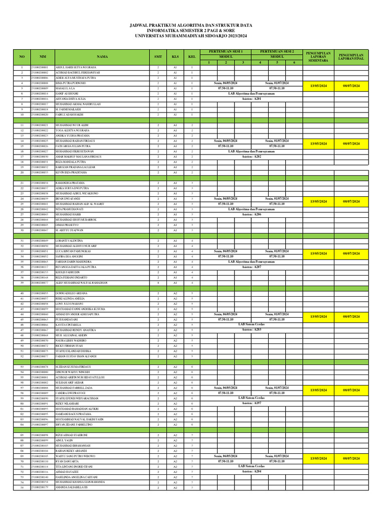 Praktikum Algoritma Dan Struktur Data 2023 2024 | PDF