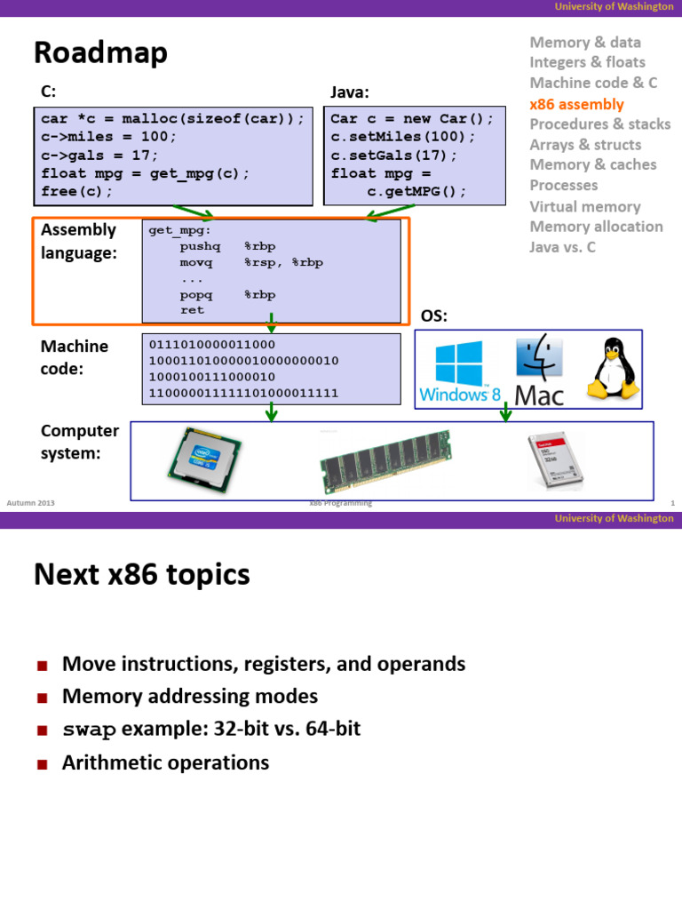 Roadmap: Java: C | PDF | 64 Bit Computing | Integrated Circuit