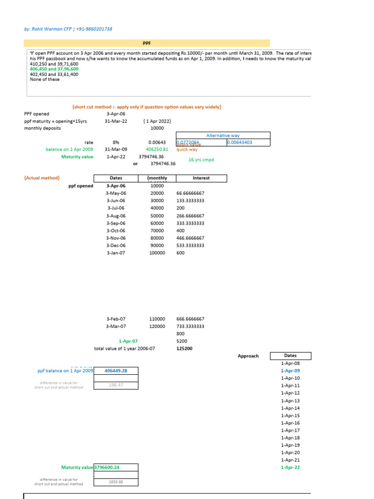 PPF Computation | PDF | Financial Services | Personal Finance