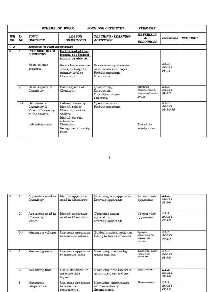 2024 Chemistry Form 1 Schemes of Work | PDF | Acid | Chemical Reactions