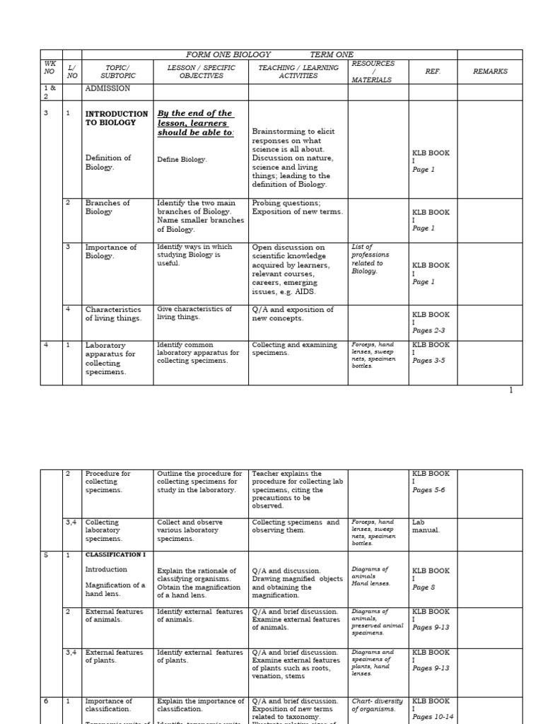 2024 Biology Form 1 Schemes of Work | PDF | Osmosis | Digestion